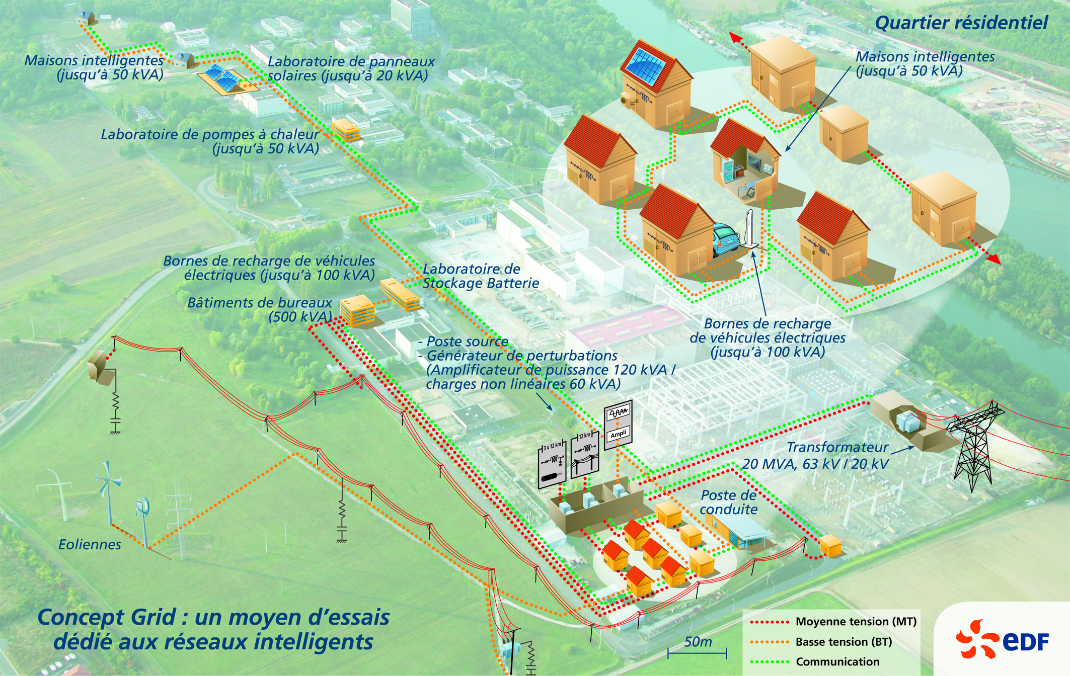 Dossiers « Une technologie dévoilée » | EDF France